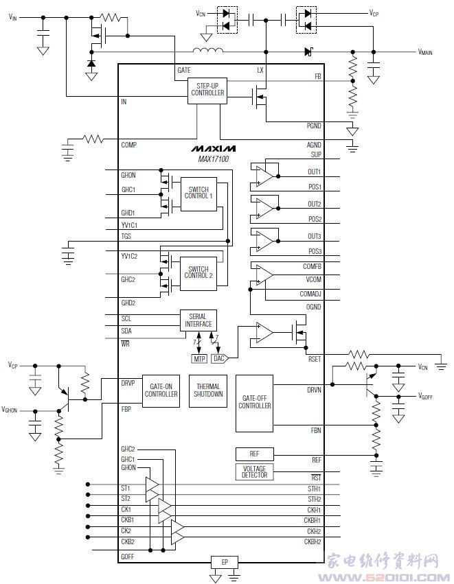 LCD监视器的集成PMIC MAX17100 - 家电维修资料网
